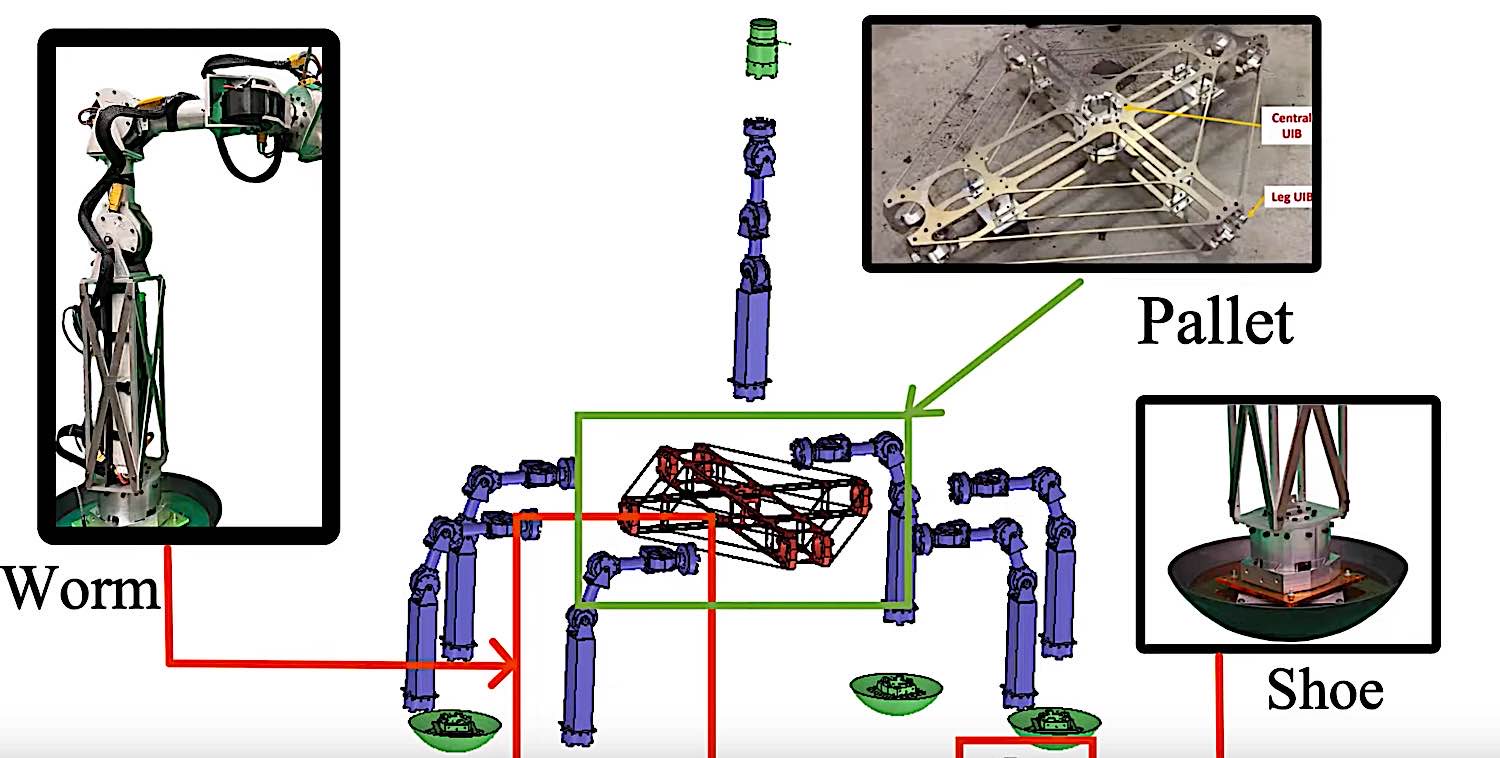 Modular WORMS Prototype: Revolutionizing Lunar Exploration with LEGO ...